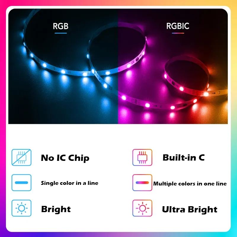 Zigbee LED Strip Lights with Chasing Effect - WS2812 RGBIC Addressable ...