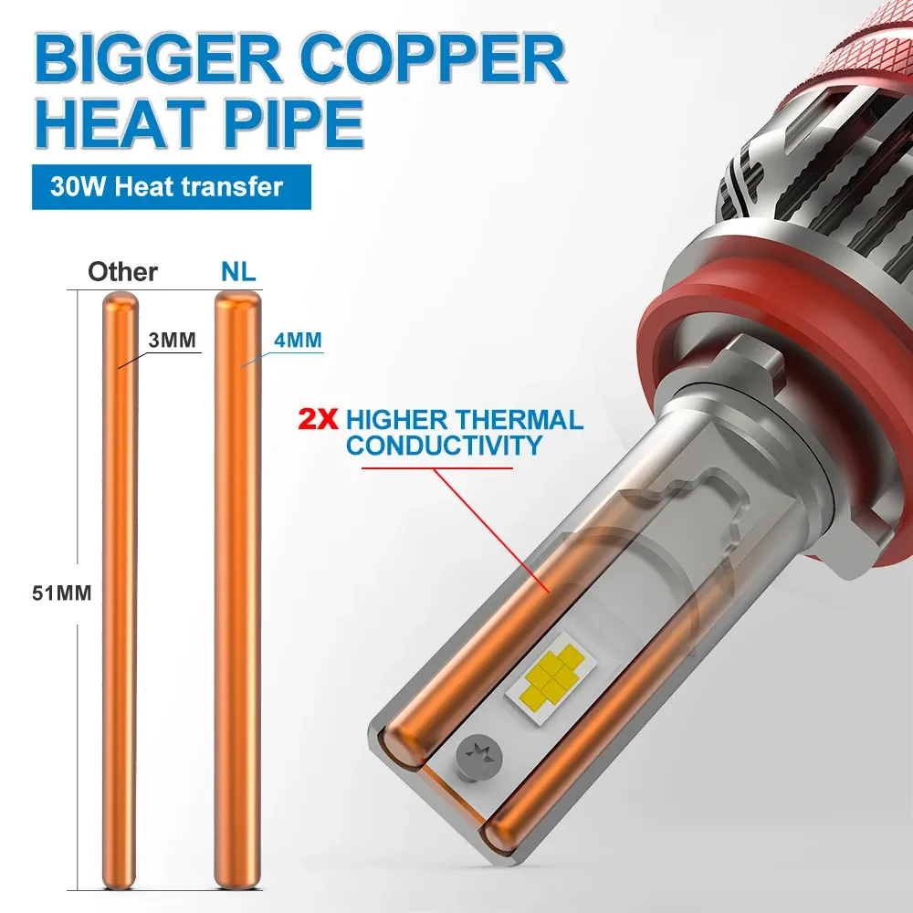 DHgate.com:Ultra Bright H7 LED Headlight: NAOEVO H11 H4 LED 180W 21600LM 9005 HB3 9006 HB4 LED ...