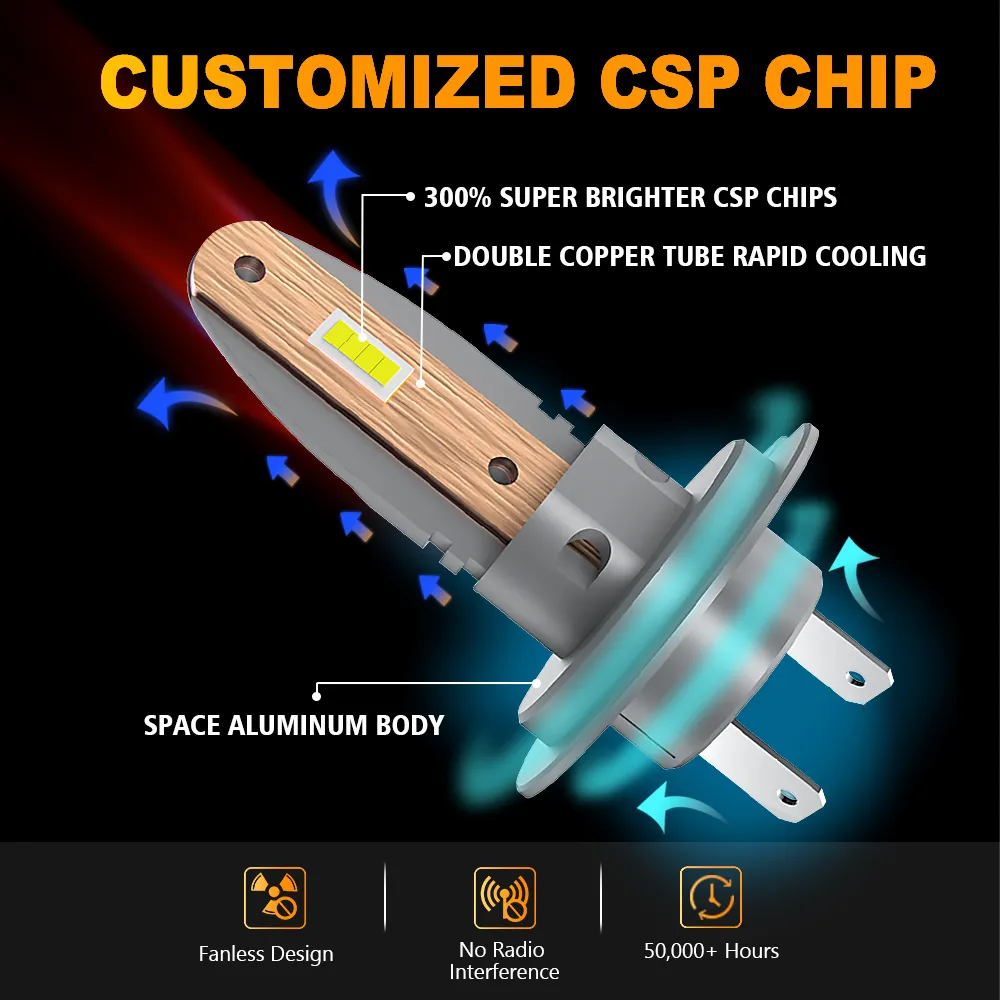 DHgate.com:H7 LED Headlight Bulbs - 2 Pack, 60W Super Bright CSP Chips ...