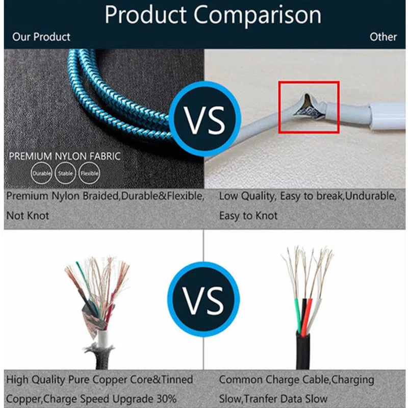 Type C Cable for Samsung A54 5G A53 A52 A14 A13 A34 S23 Ultra S10 Data ...