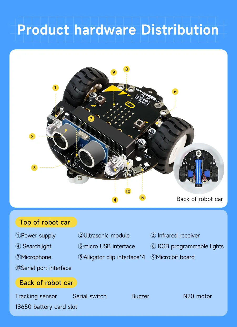Micro:Bit V2 Smart Mini Robot Car Kit Educational Programmable Stem ...
