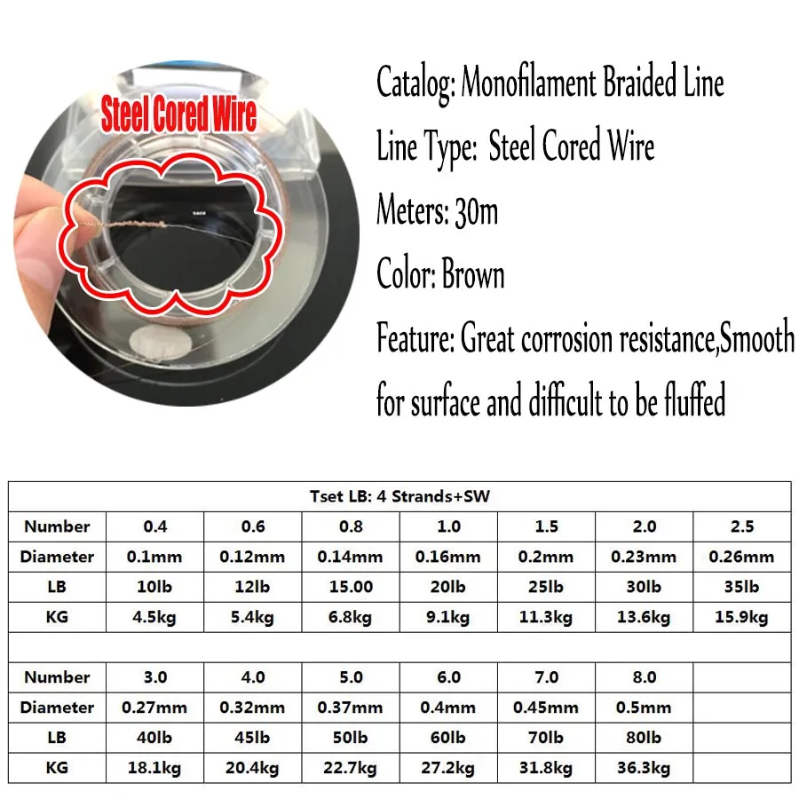 DHgate.com:Fishing Line, 80lb PE Braided, Steel Core, Sink Wire, Max ...