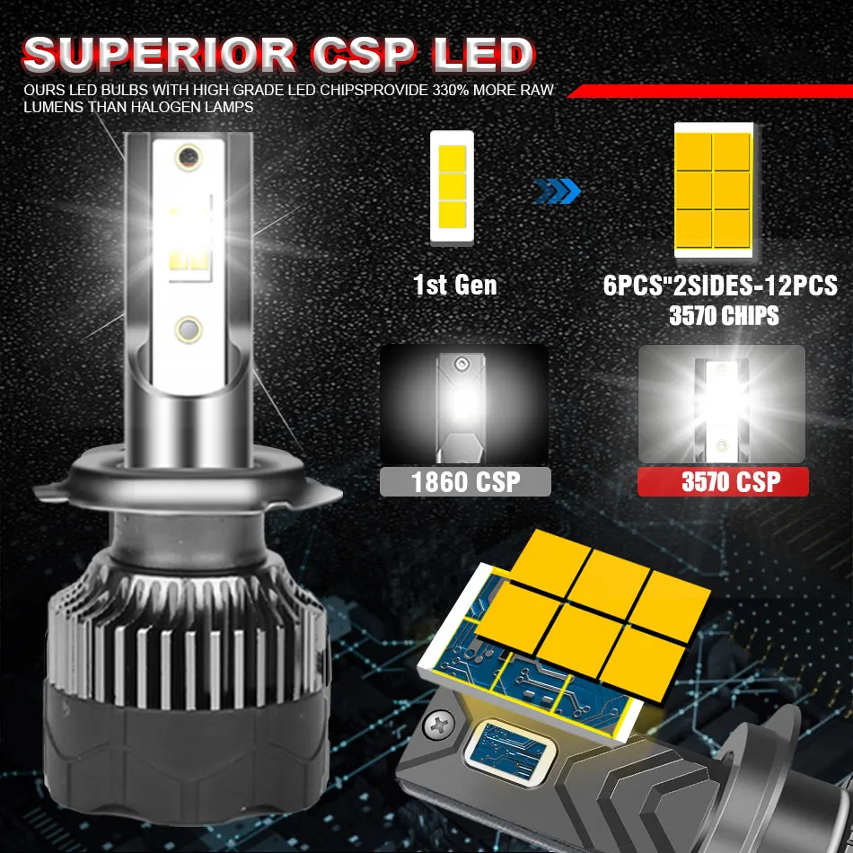 1000W LED Headlight Bulbs 800000LM 3570 CSP for H4 H7 H11 H1 H8 H3 880 ...