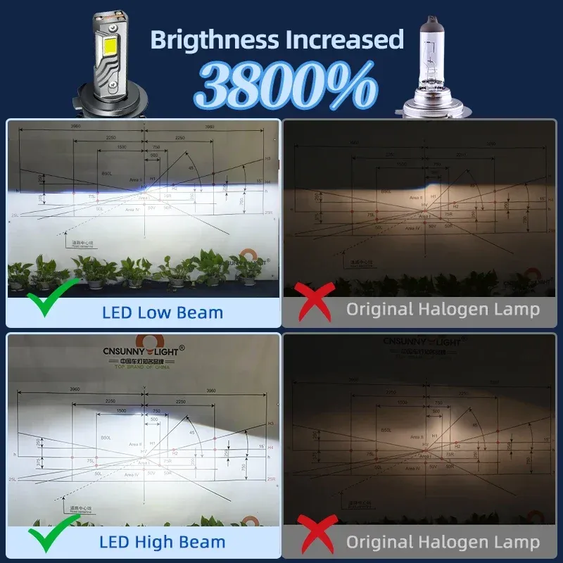 DHgate.com:2024 300W Car LED Headlight Bulbs, RX150 H7 H11 9005 HB3 ...