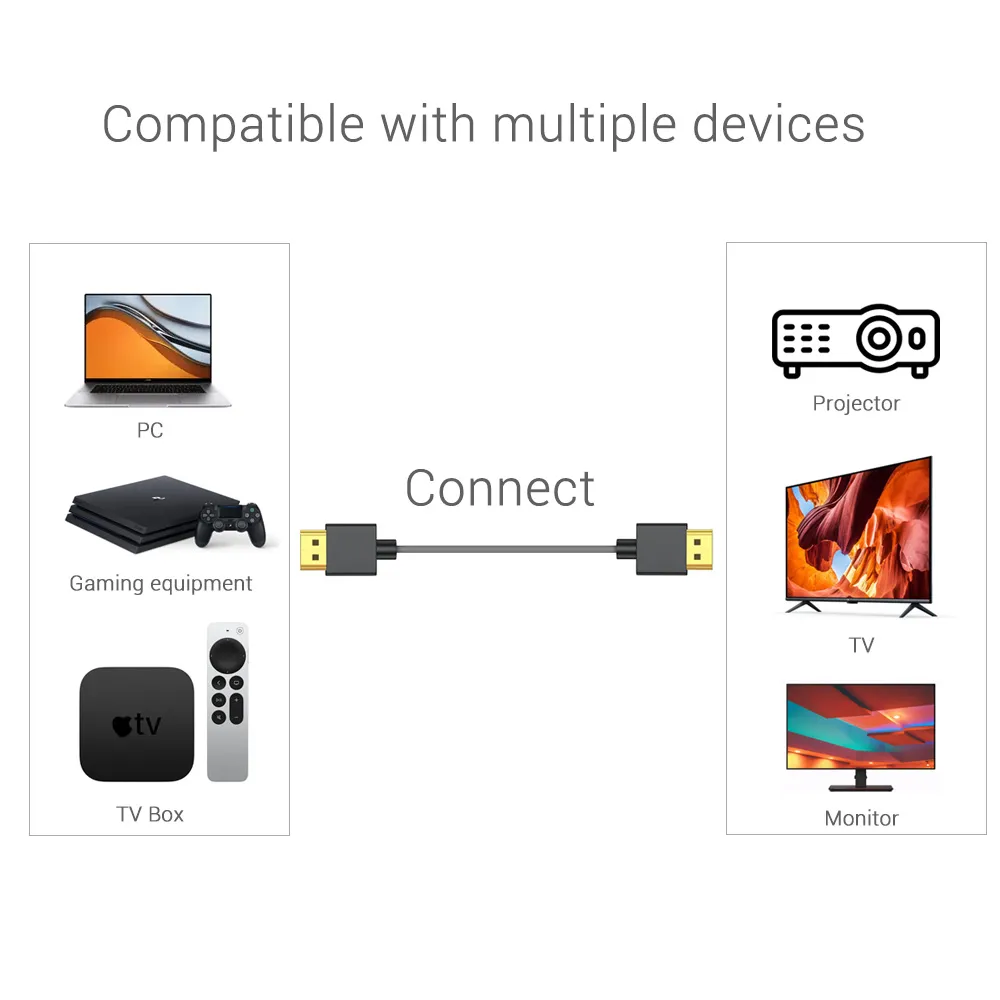 DHgate.com:3D 4K Gold-Plated Cable for Projectors & TVs | 2m, 19+1 ...