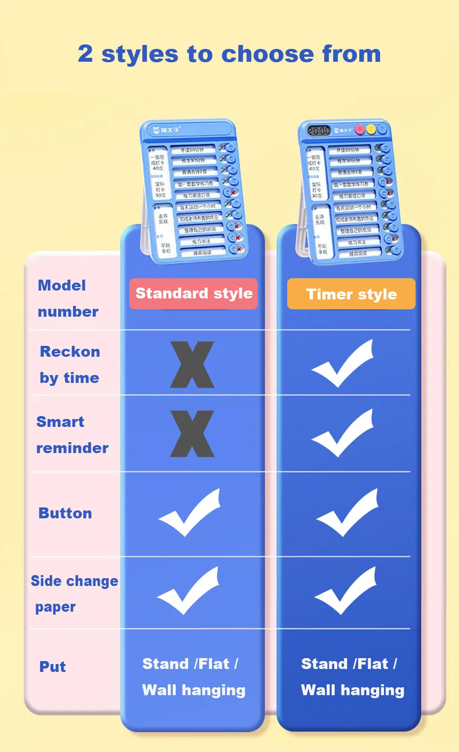Portable Checklist Notepad: To Do Planner For Kids & Adults From ...