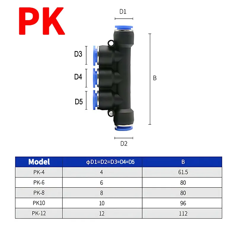 PU PV PY PE PM PZA PK SA Pneumatic Fittings Air Push Fittings Plastic ...