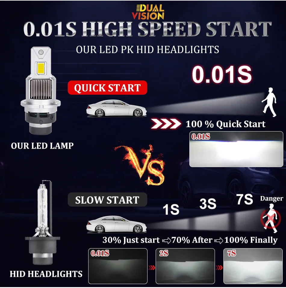 60000LM D3S LED D1S D2S D4S D5S D8S Led 150W Headlights HID D1R D2R D3R D4R D5R D8R Bulb Canbus ...