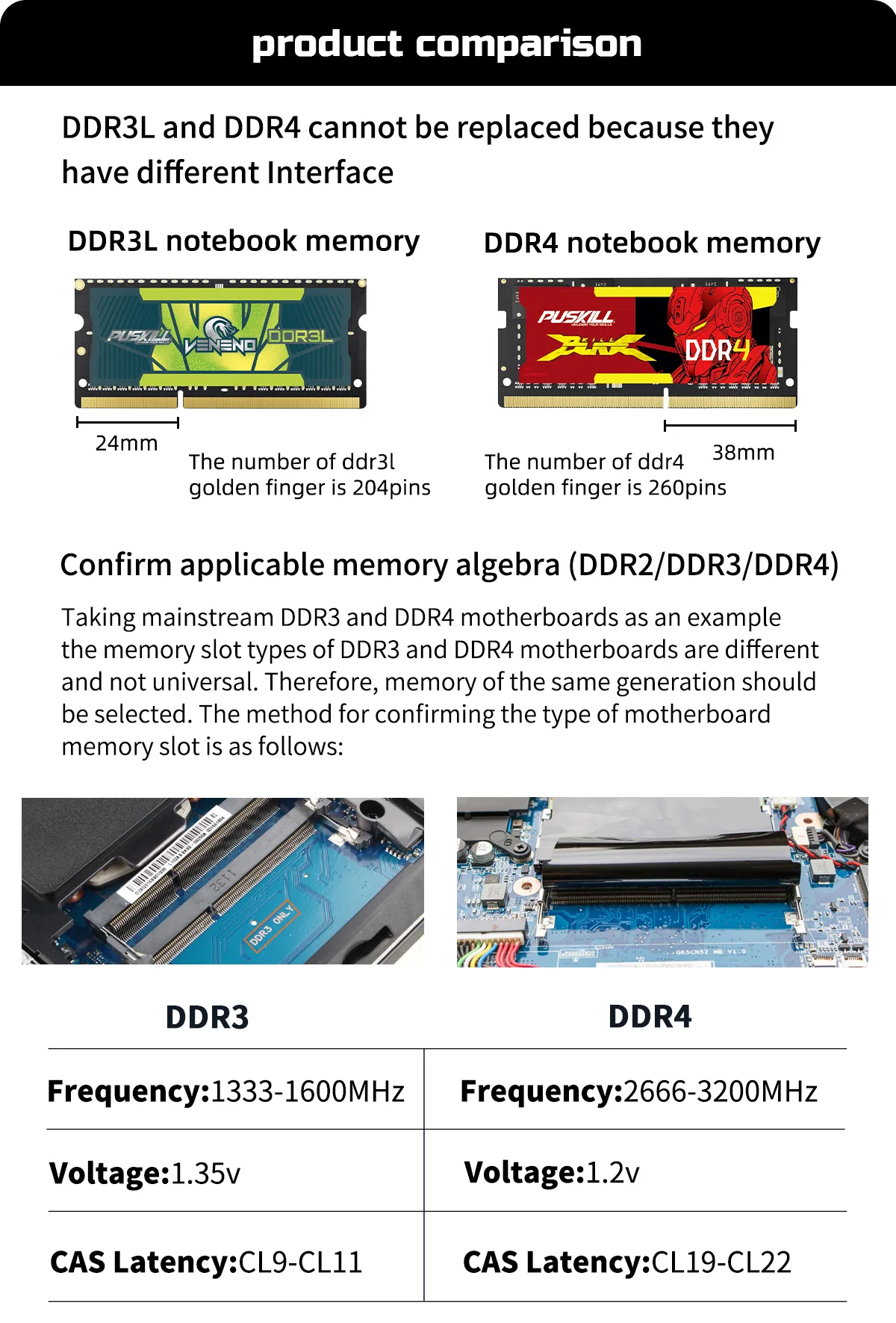 PUSKILL DDR4 DDR3L Laptop Memory Modules 4GB 8GB 16GB 32GB 1600-3200 ...