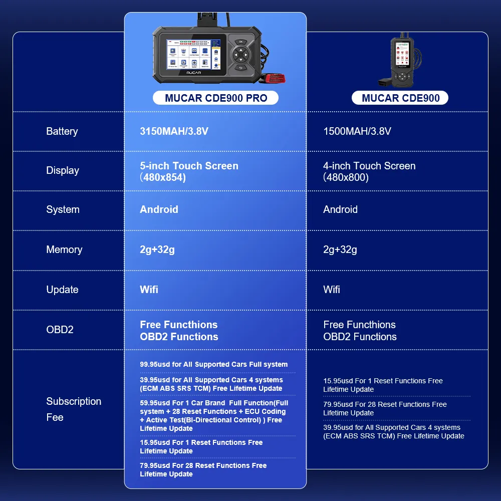 DHgate.com:Mucar CDE900 Pro OBD2 Scanner Automotive Obd 2 Car Diagnostic Tools Car Fault Code ...