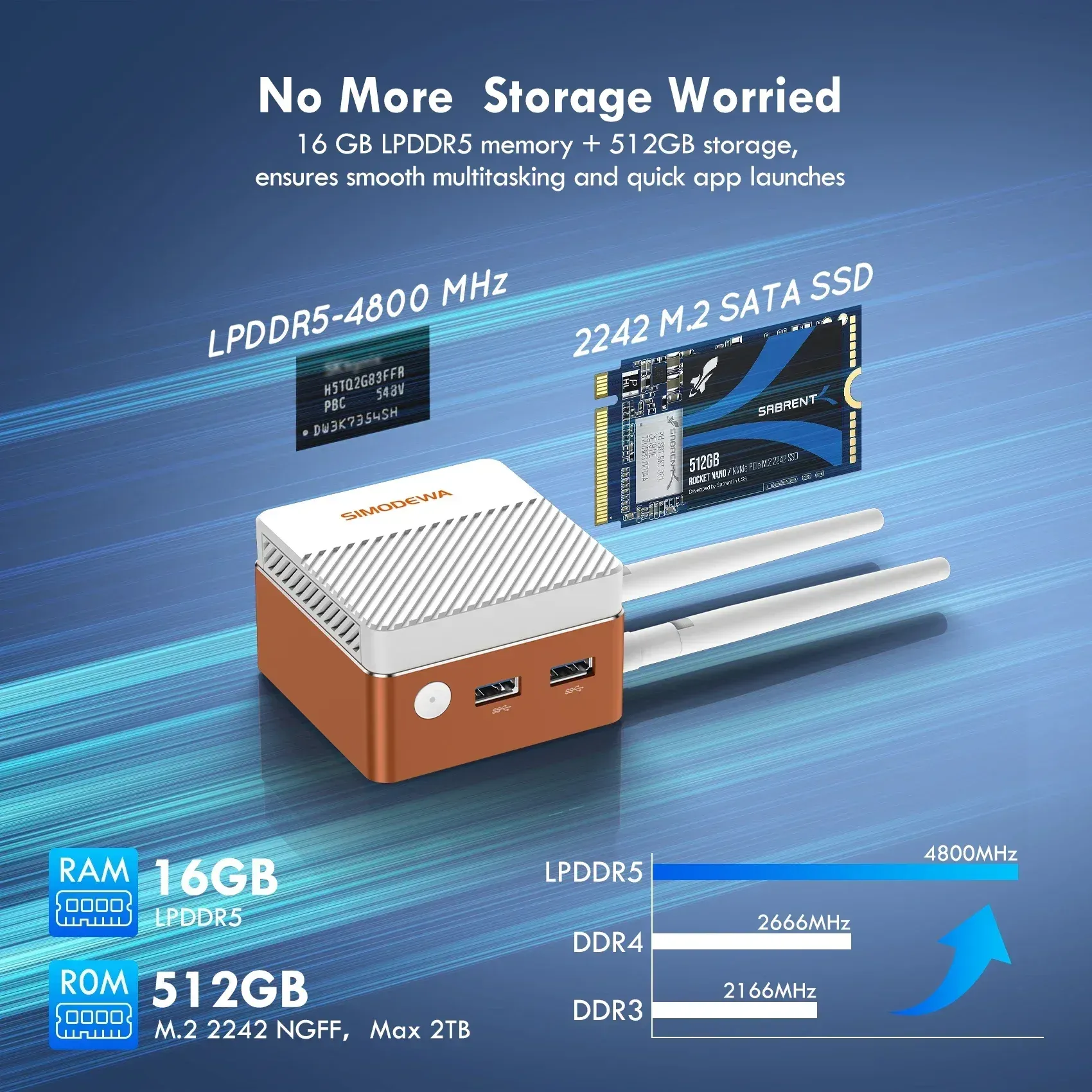 DHgate.com:SZBOX N100 Mini PC: 12th Gen Intel Alder Lake, DDR5 16GB RAM ...