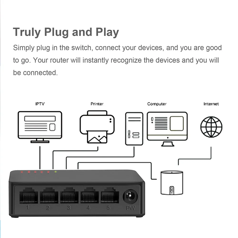 DHgate.com:5-Port Gigabit Mini Desktop Switch | High-Speed Ethernet ...