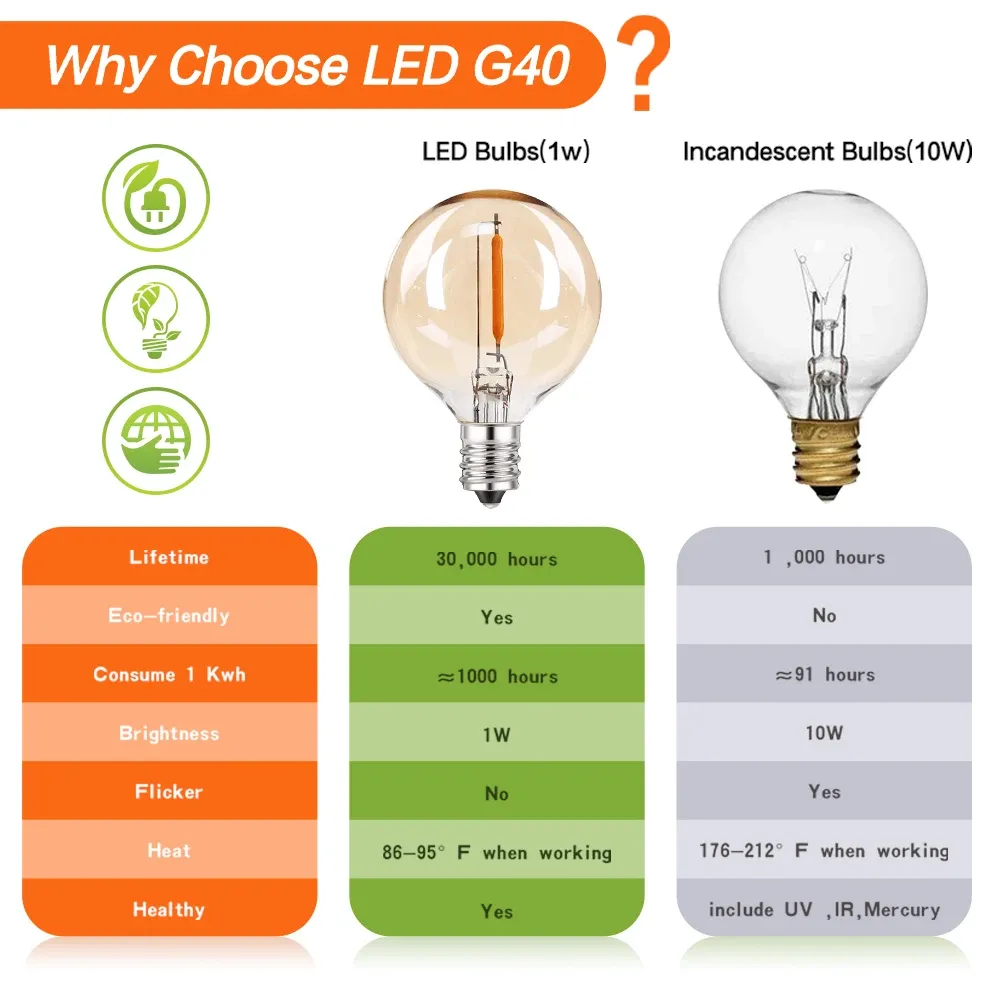 G40 LED Replacement Light Bulbs: Warm Amber Glow for Patio String ...