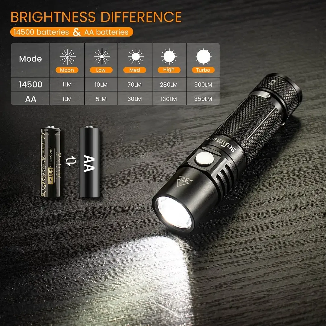 Torchlight Flashlight Rechargeable Pocket Flashlight High Output 900lm ...