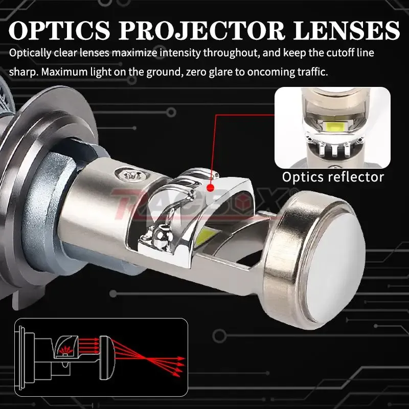 Ultra Bright A80 Mini H7 LED Projector Lens Car Headlight Bulbs for Low Beam 20000LM, 6000K ...