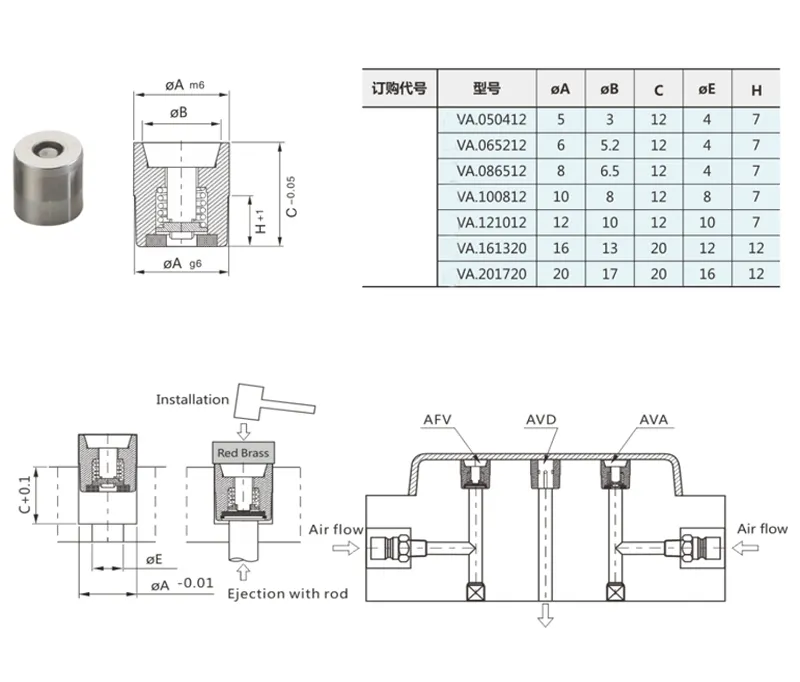 DHgate.com:SUS420 Air Ejector Pins Pneumatic Air Exhaust Valves Mold ...