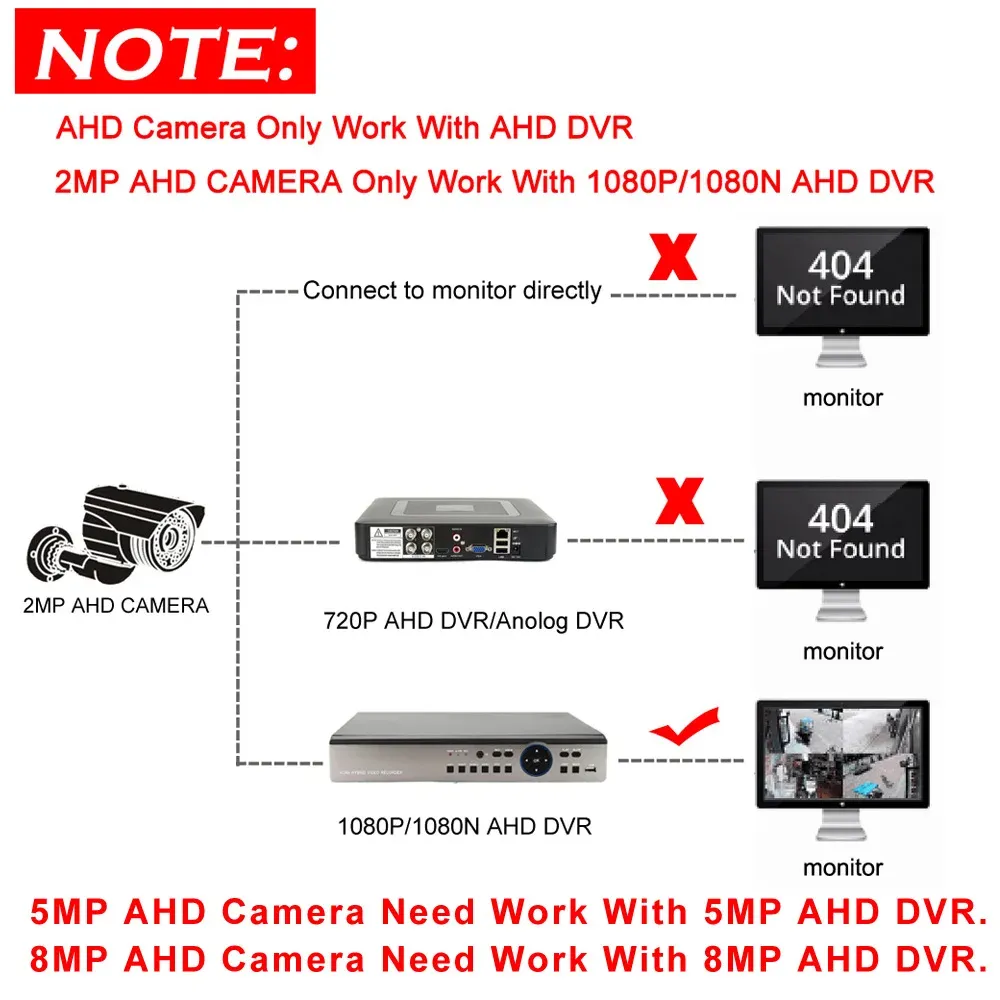 4K 8MP 5MP 1080P AHD Mini Camera Module Board with 2MP IMX323 IMX307 ...