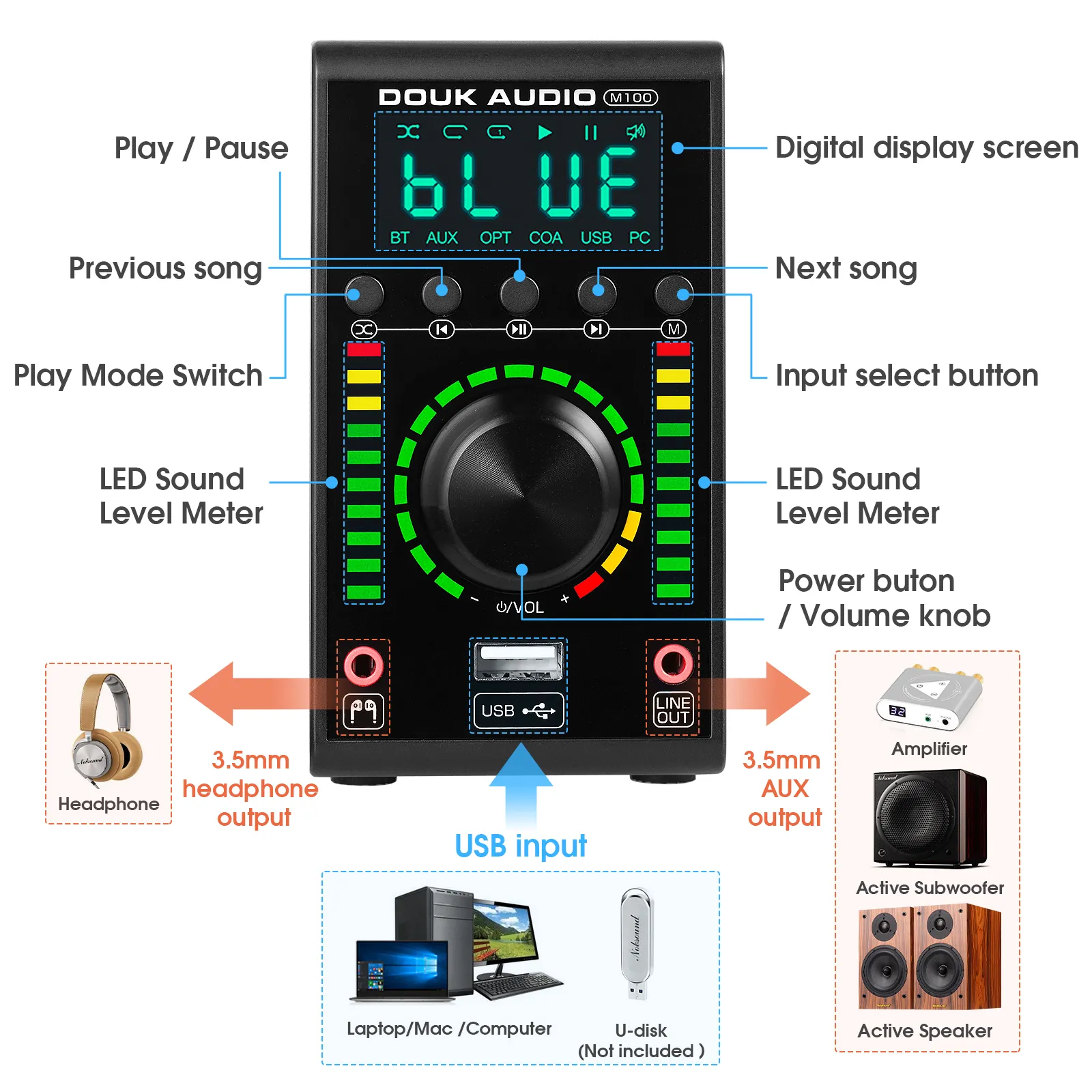 Douk Audio Mini Digital Amplifier COAX / OPT Integrated Bluetooth 5.0 ...