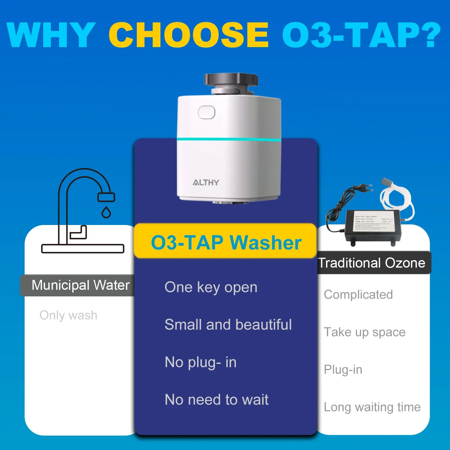 Ozone Faucet Water Purifier - Portable Kitchen Fruit & Veggie Cleaner ...