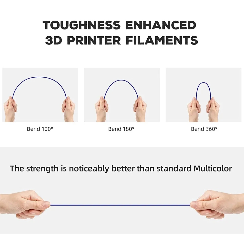 Flashforge Dual-Color Silk Quantum Rainbow PLA+ Filament: 1kg 1.75mm ...