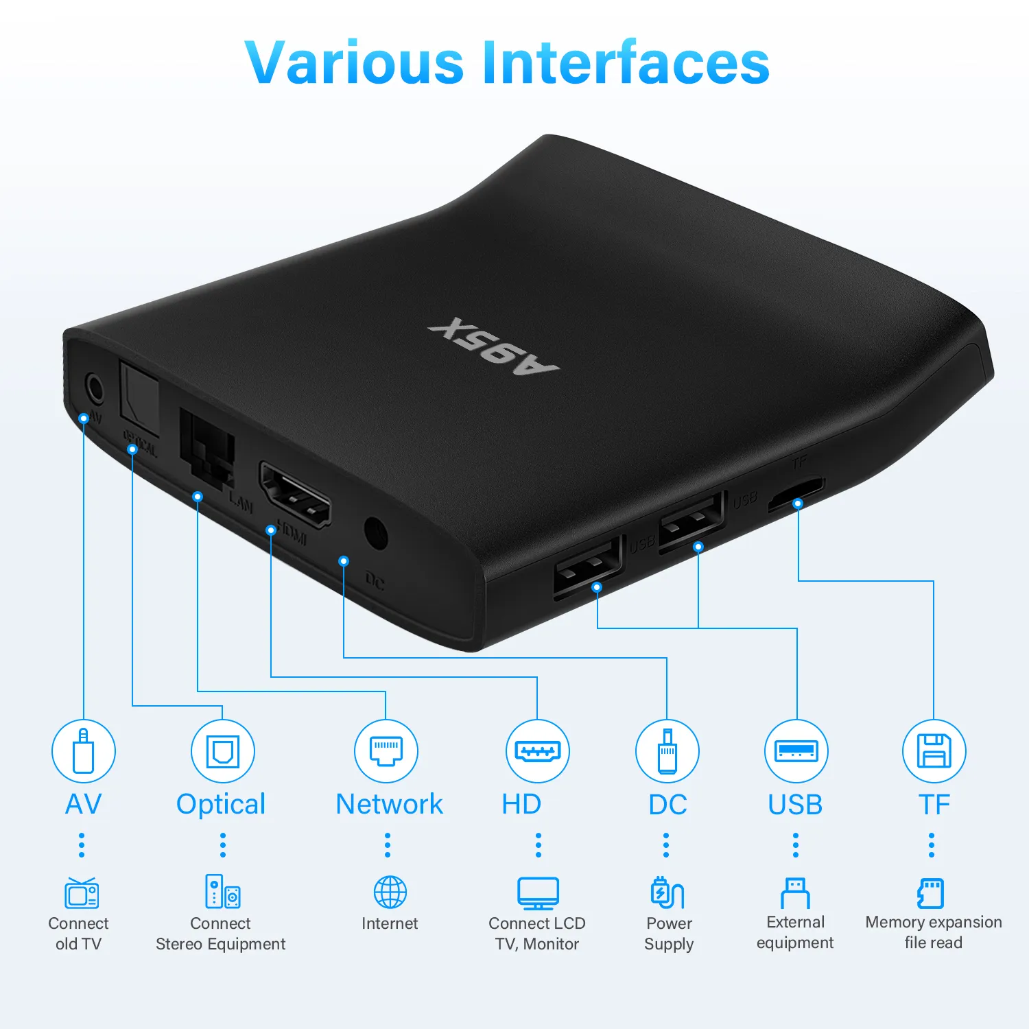 A95X W2 Android 11 Smart TV Box with 4GB RAM 64GB Storage Dual WiFi 2 ...