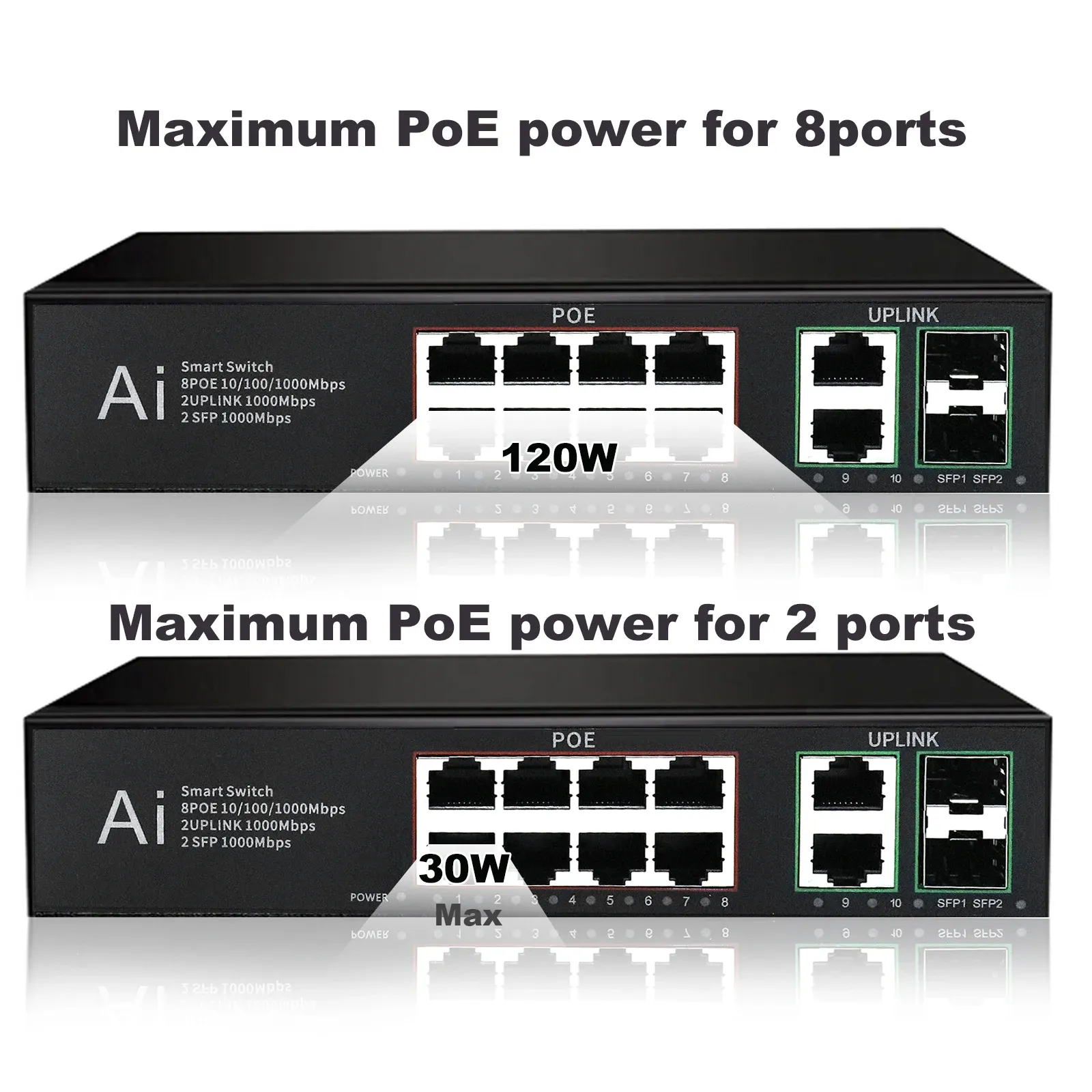 IENRON AI Smart PoE Switch: PoE 100Mbps/1000Mbps Ethernet Switch for IP ...