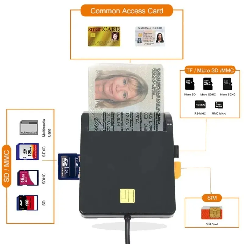 NEW USB Smart Card Reader For Bank Card IC/ID EMV card Reader High ...