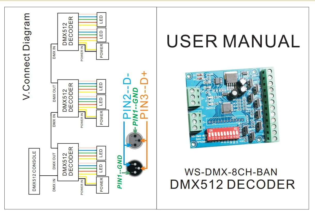 RGBW 8 Channel DMX Controller 2 Group RGBW 8CH Decoder for LED Strip ...