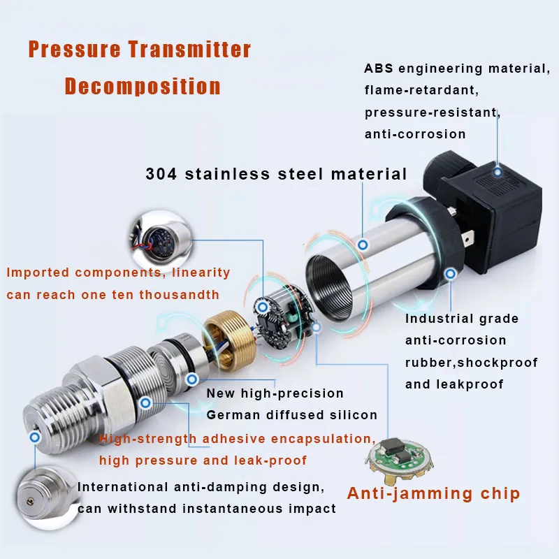 DHgate.com:High-Accuracy Pressure Transmitter, -1 to 1600 Bar, 4-20mA & 0-10V Outputs, M161.5 ...
