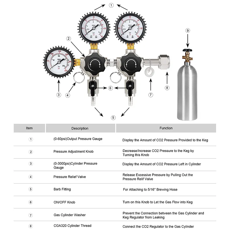 High-Pressure Relief Dual Output argon flowmeter regulator with Safety ...