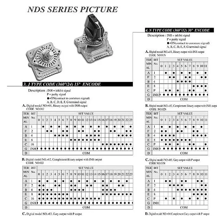 Band Switch Rotary Switches FUTURE Digital Code Switch NDS Series 01H ...