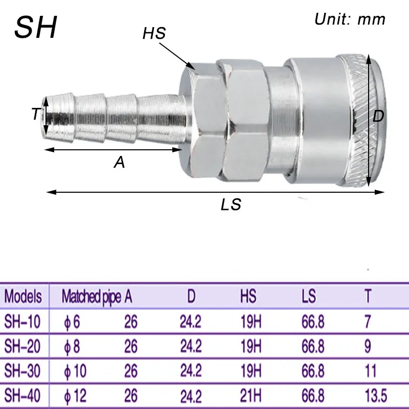 Type-C Self-Locking Gas Pipe Connector with Cylinder Sensing Switch ...