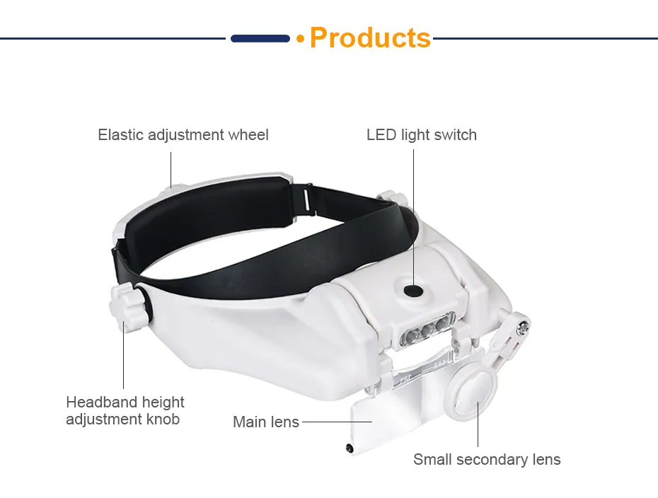 LED Headband Magnifier Glasses with 7 Interchangeable Lenses 1.5x to 8x ...