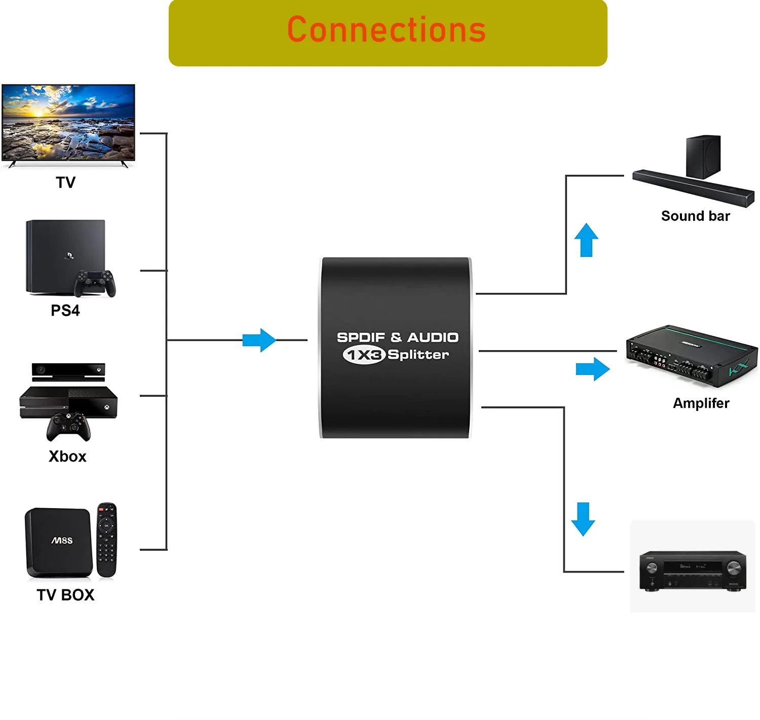 DHgate.com:Toslink Audio Splitter 1x3, Digital SPDIF Optical Audio ...