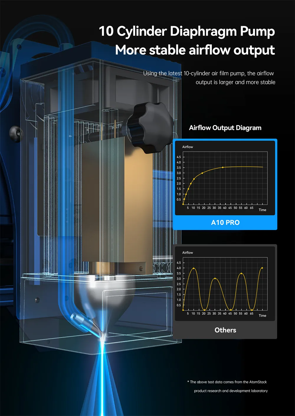 ATOMSTACK A20 Pro 20W Laser laser and engraving machine with F60 Air ...