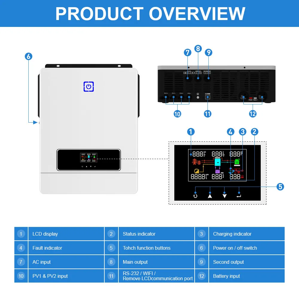 DHgate.com:2KW Hybrid Solar Inverter: 48V/230V On/Off Grid Pure Sine ...