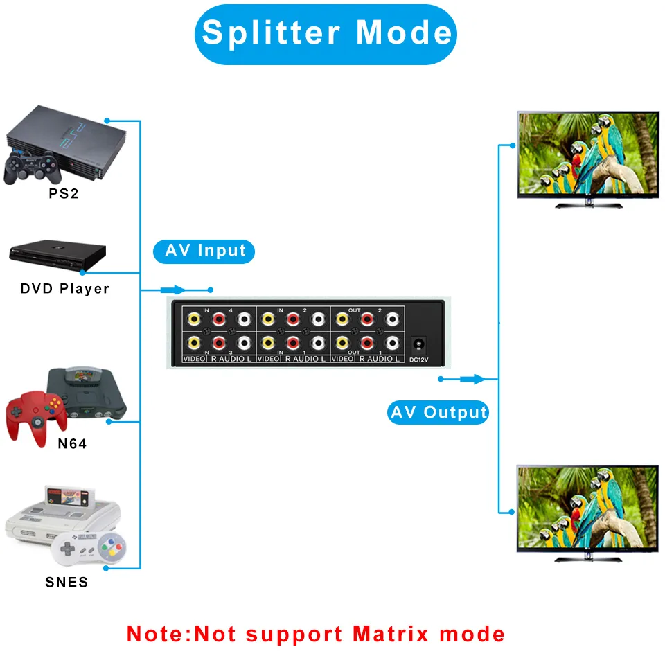 2024 Model 4X2 AV Composite Splitter Switch, RCA Switcher with Remote ...