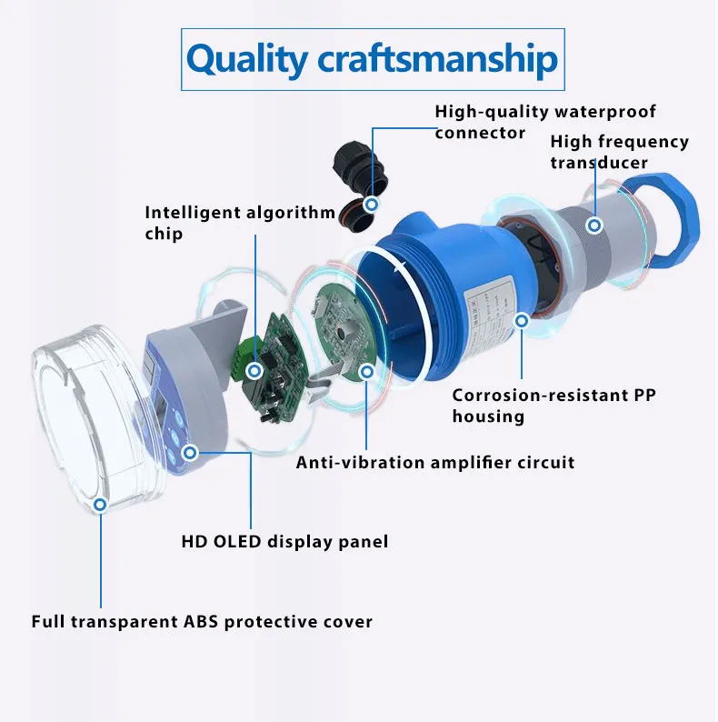 Ultrasonic Water Level Sensor - 10m & 30m Range, 4-20mA RS485 Relay ...