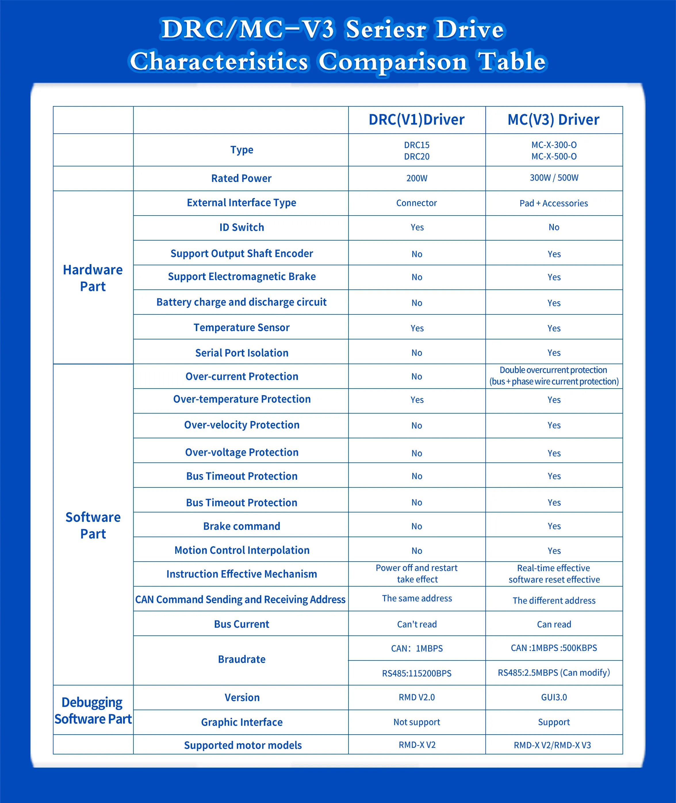 RMD-X8 PRO1:9 V2 High-Torque Absolute Encoder MIT Robot Arm Motor, 48V ...