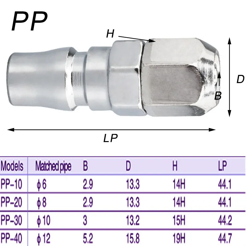 Type-C Self-Locking Gas Pipe Connector with Cylinder Sensing Switch ...