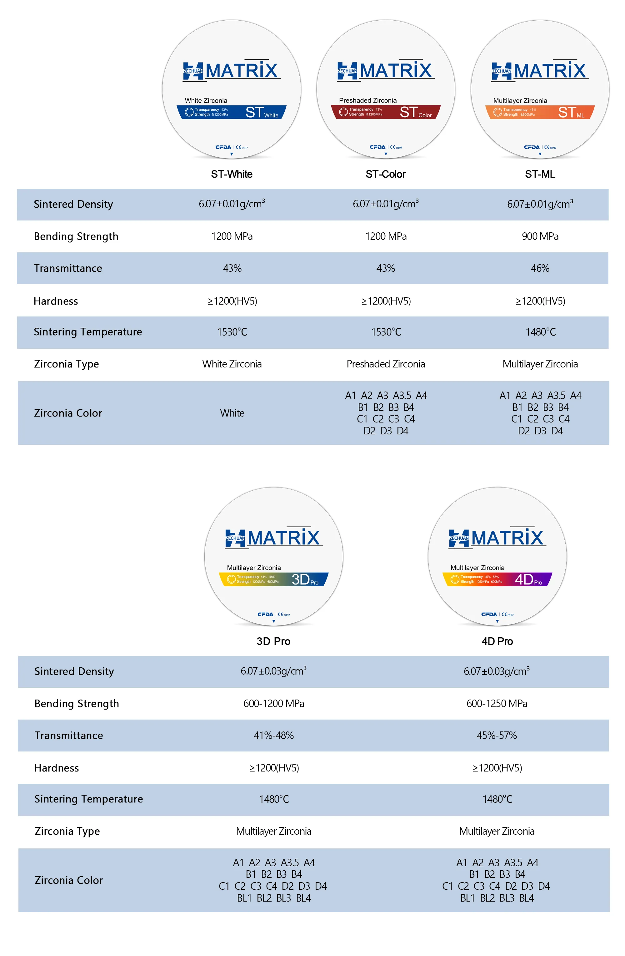 ZECHUAN MATRIX ST Color Pre-shaded Zirconia Blocks: Super Translucent ...