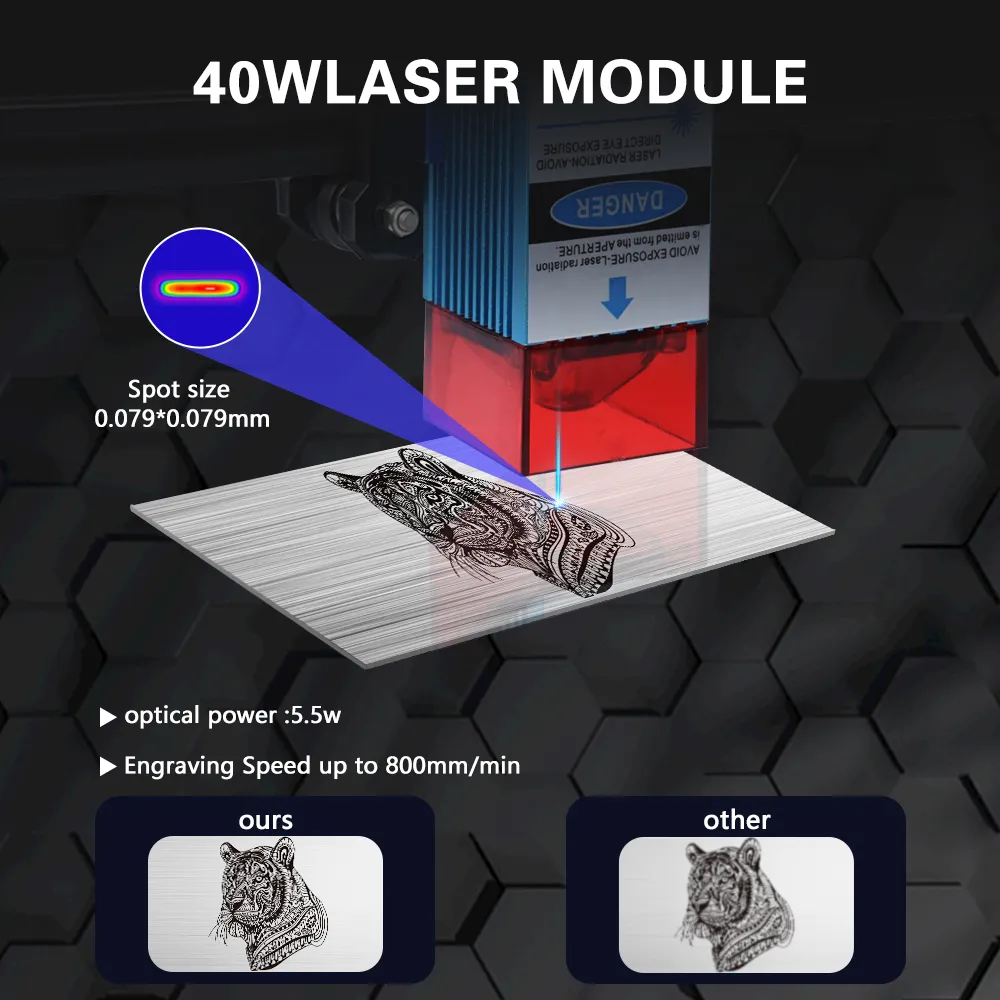 Powerful 40W Laser Engraving Module - Precision Cutting & Engraving for ...