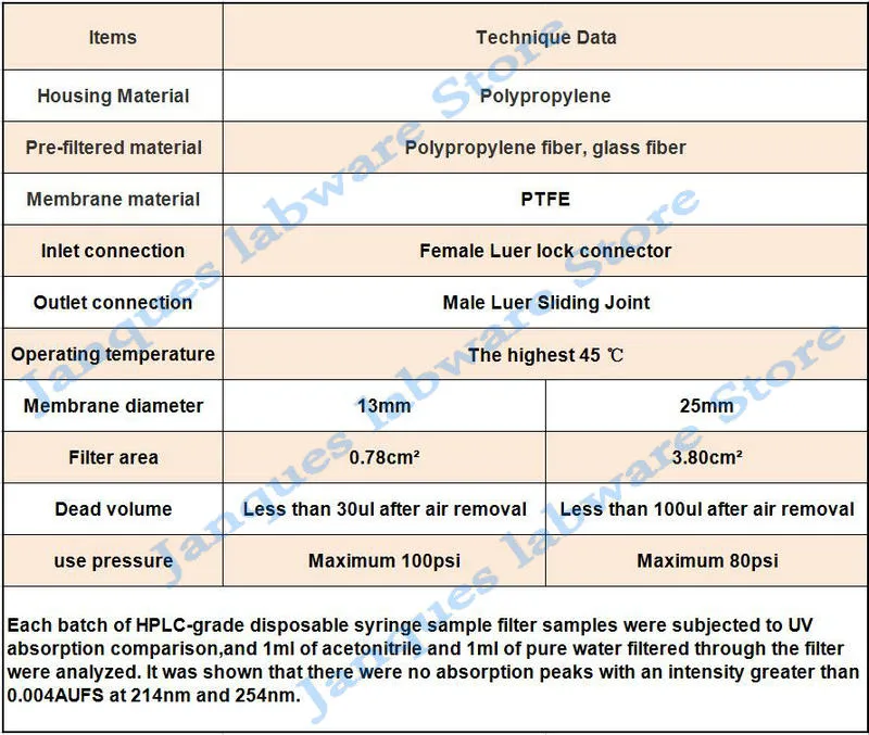 DHgate.com:13mm/25mm Disposable Micro Sample Filter - 20pcs/lot, 0.2/0 ...