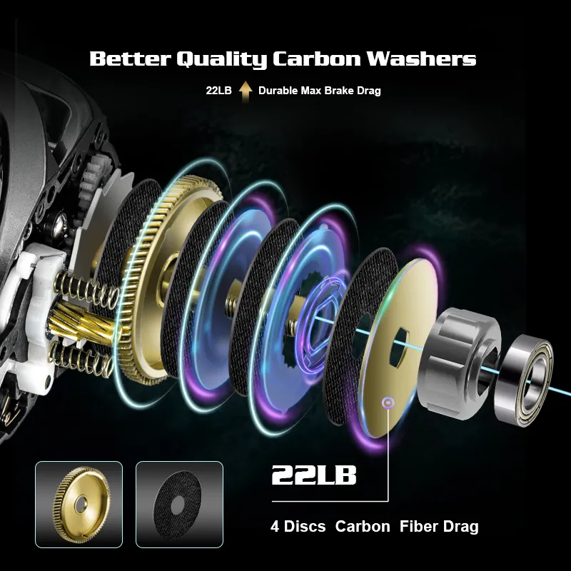 Magnetic Brake Reel: 9.5KG/22LB Drag Power Baitcasting Reel with 6.4:1 ...