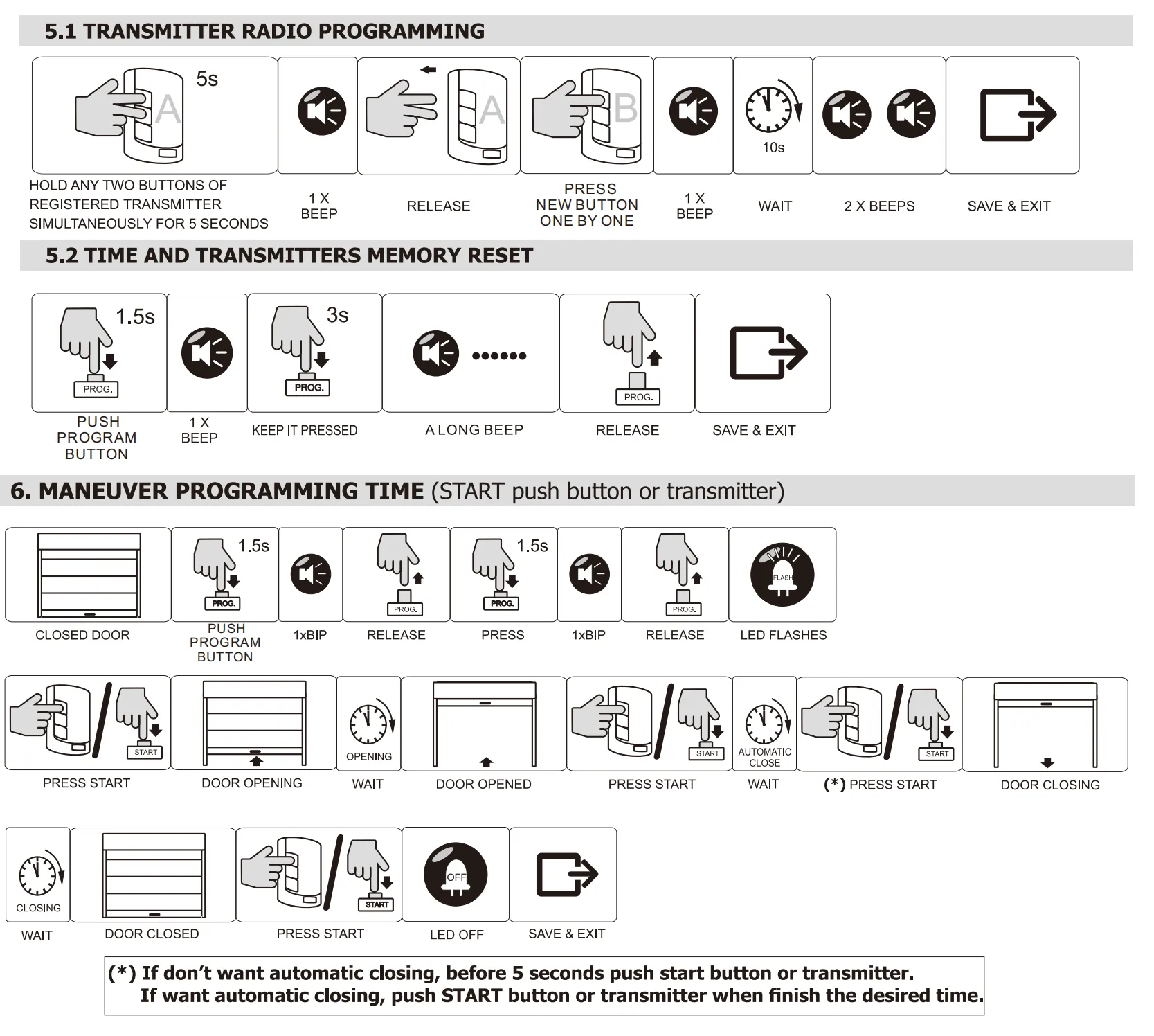 Adjustable Speed Control Roller Shutter pcb assembly manufacturer with ...