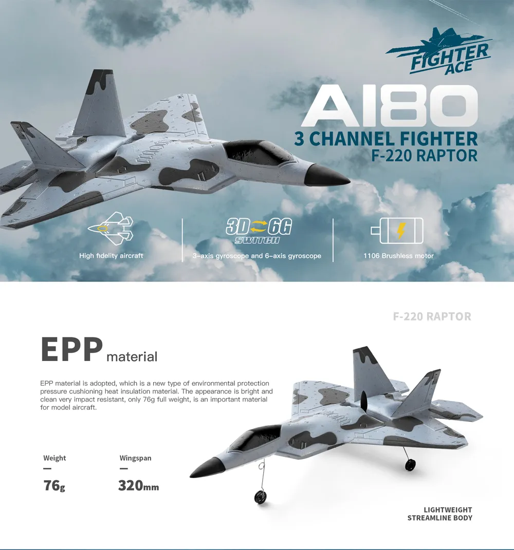 RC Airplane - Easy to Fly, Durable EPP Material, Perfect for Outdoor ...