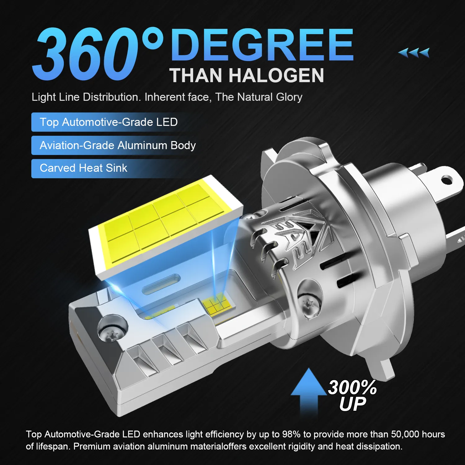 H4 LED Headlight Bulbs: High/Low Beam 9003 LED Headlight Bulb, 24000LM ...