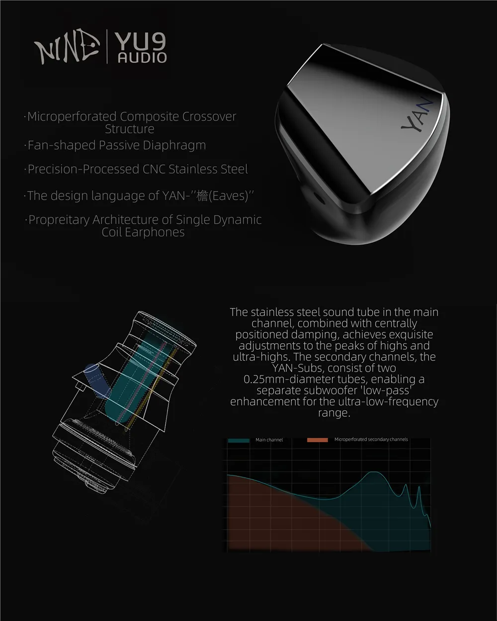 YU9 Audio YAN In-Ear HiFi Monitor Earphones: High-Res Sound for Audiophiles & Musicians - 2Pin 0 ...