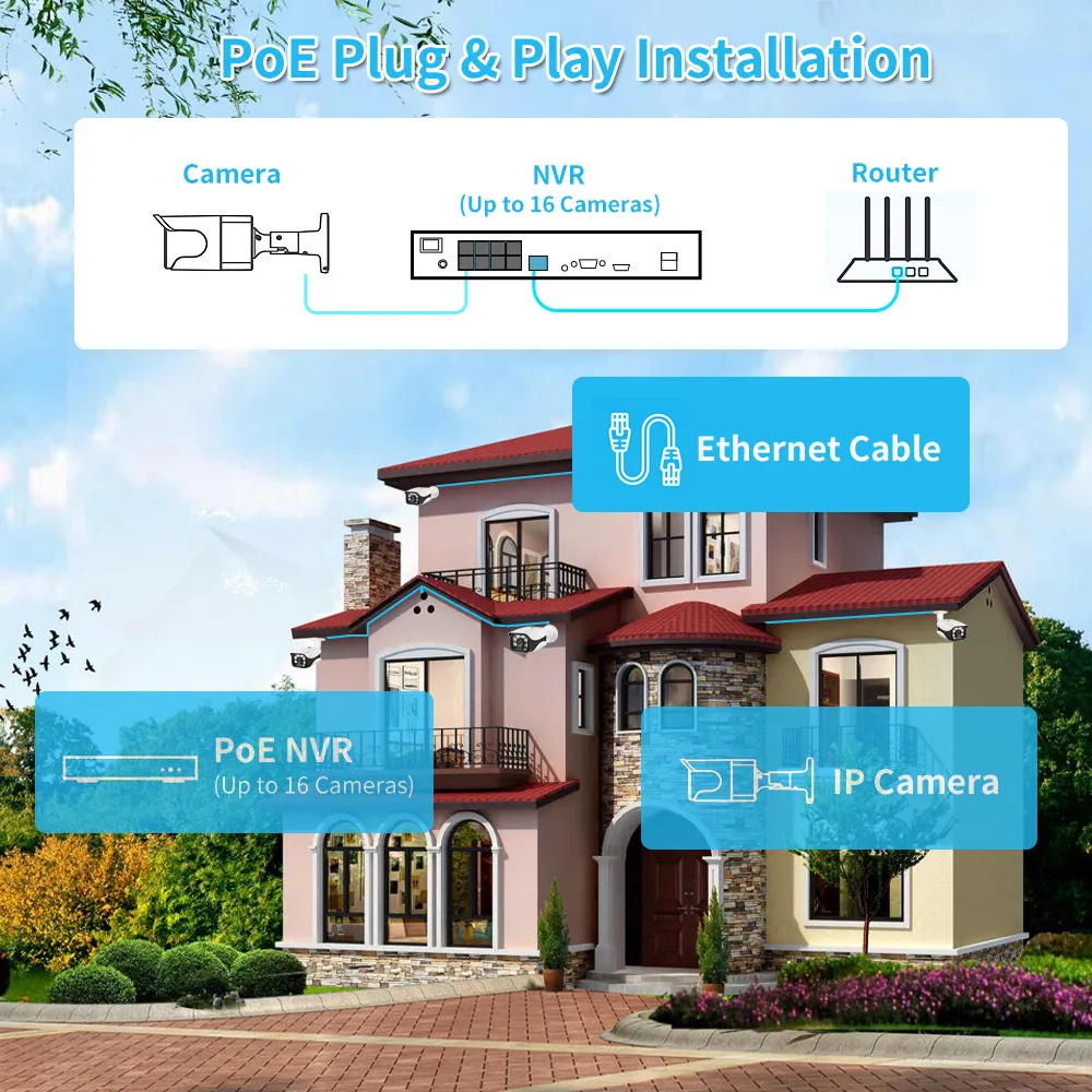 8MP 4K POE NVR Metal Audio IP Camera 16CH/12CH/8CH HD CCTV Video ...