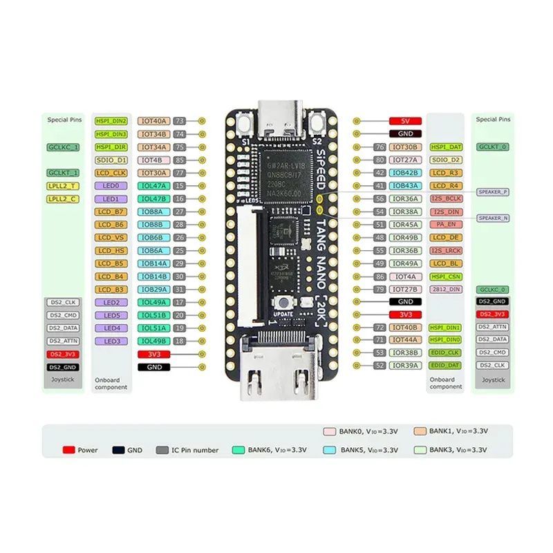 Sipeed Tang Nano 20K FPGA Development Board Riscv Linux Retro Game ...